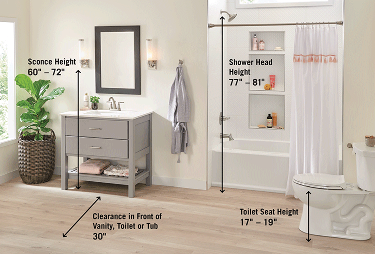 The Ultimate Kitchen and Bathroom Measurement Guide | Delta Faucet Blog